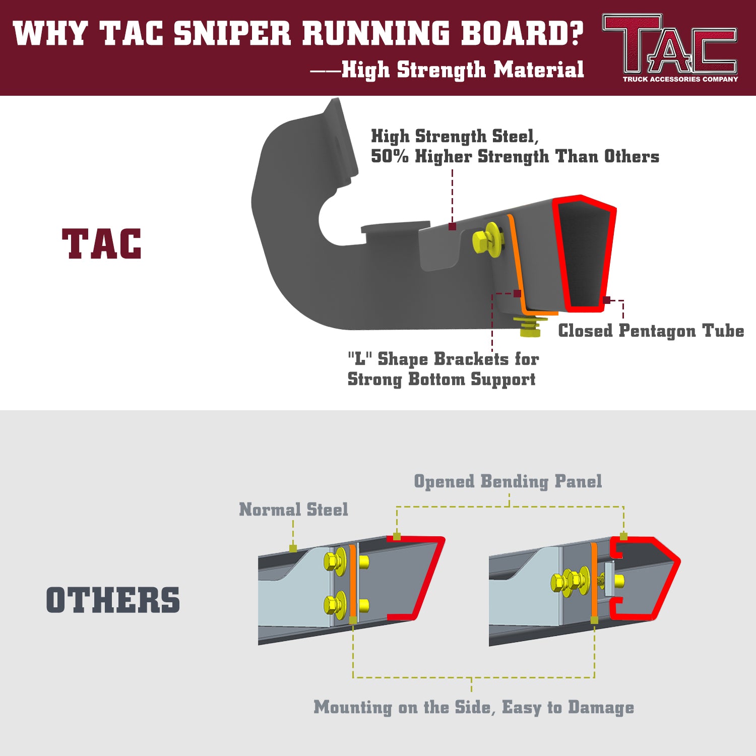 TAC Sniper Running Boards Fit 2005-2023 Toyota Tacoma Access Cab Truck ...